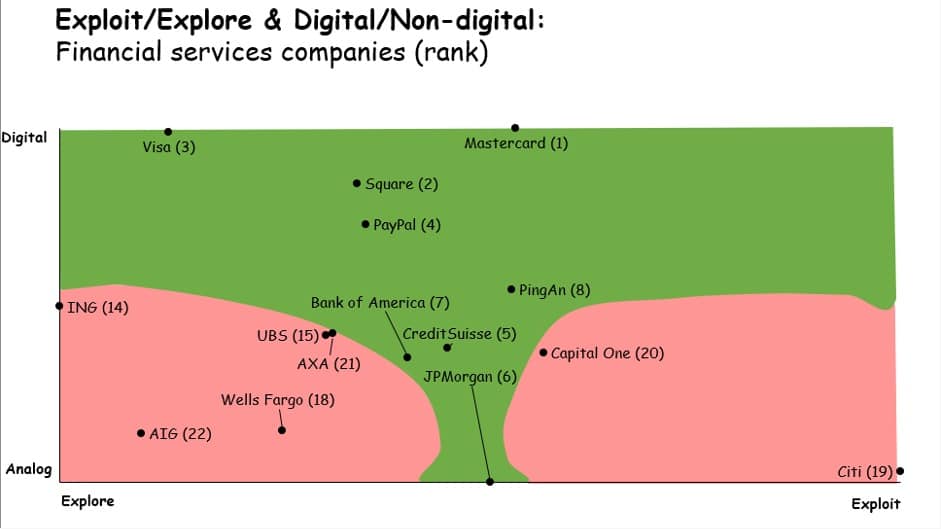 How Mastercard And Visa Have Become Future-Proof